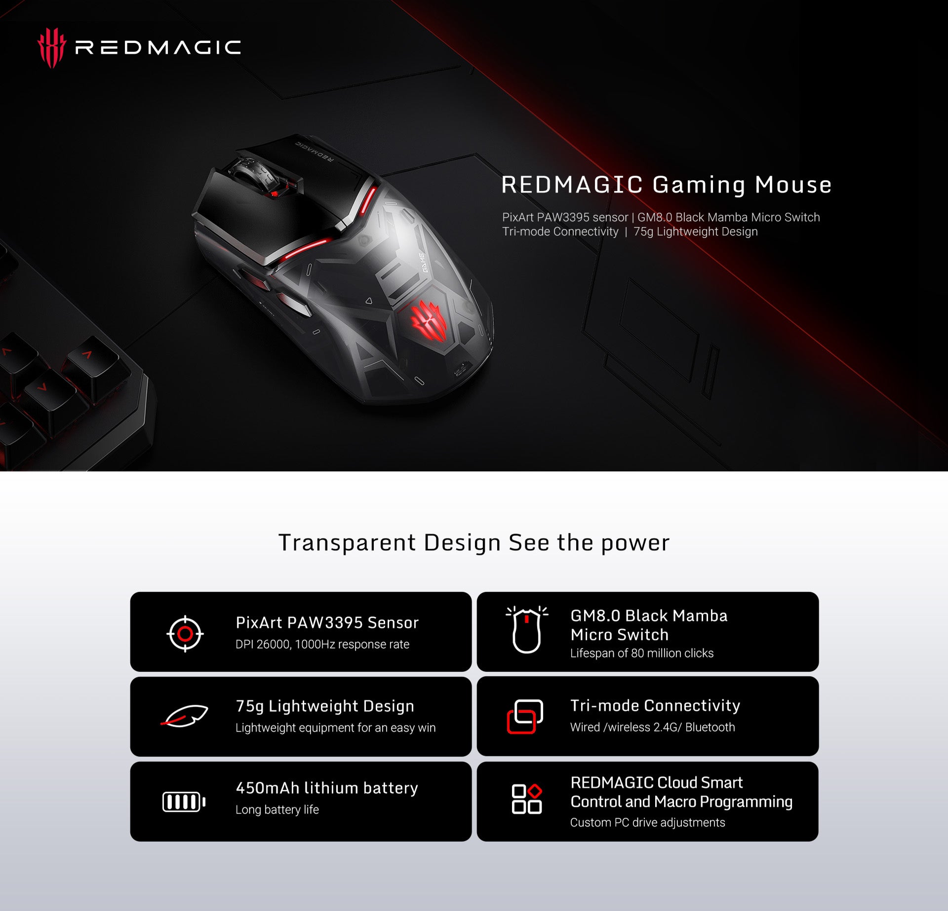 REDMAGIC Gaming Mouse - REDMAGIC (Europe)